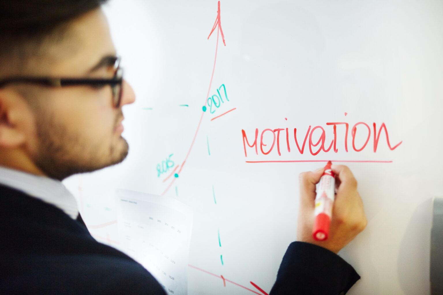 Plan de motivación laboral en 7 pasos + ejemplos [2025]